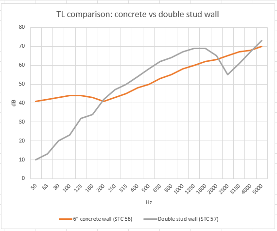 Acoustical Problems In Wood Buildings - The Soundproofing Expert
